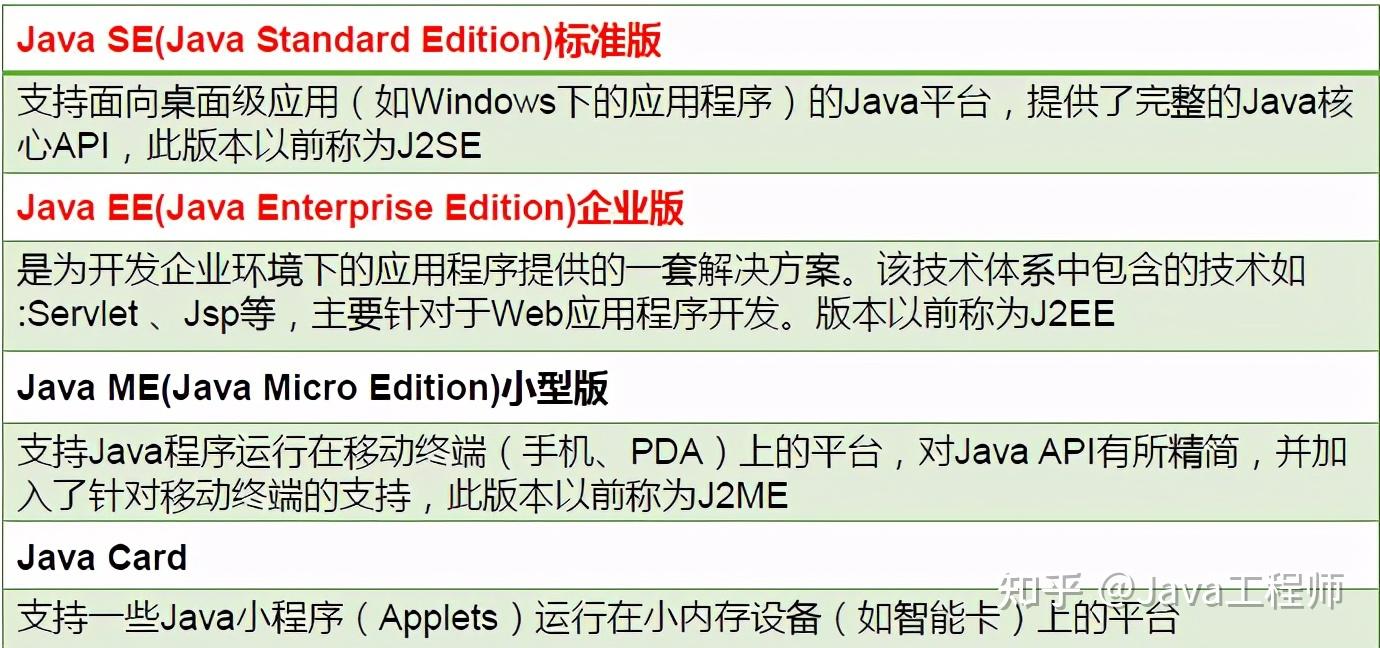 还没被淘汰？为什么Java仍是未来的主流语言？原因是背景太强大！ - 知乎