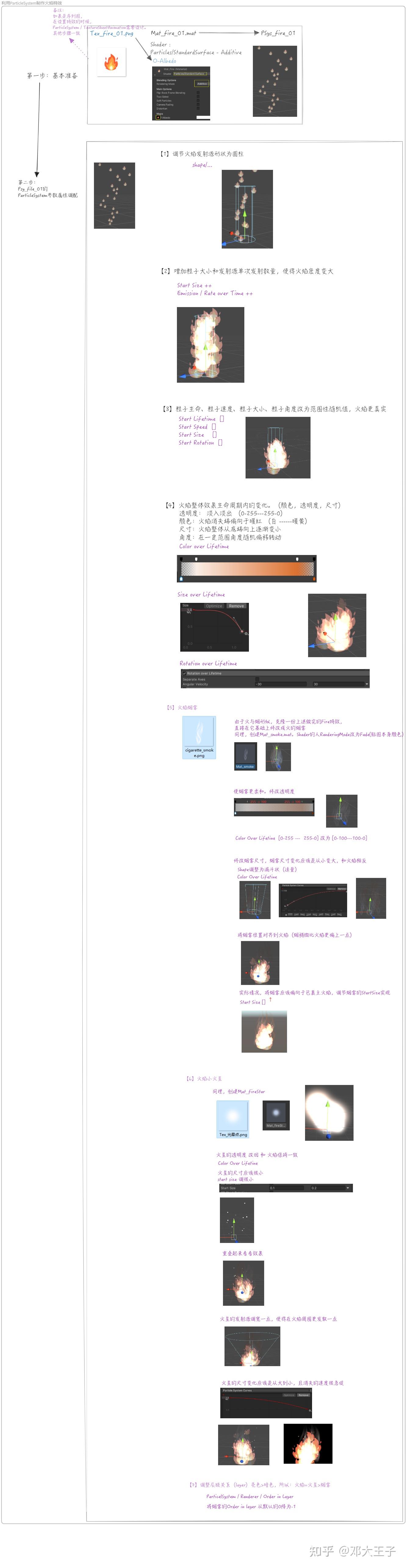 Unity粒子系统基础 应用逻辑剖析 知乎