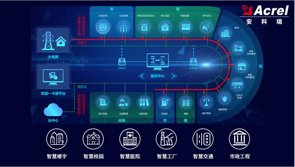EIOT物联网平台有哪些功能？ - 知乎