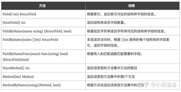 14go语言基础之反射 知乎