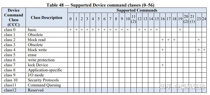 JESD B5.1 EMMC协议介绍（十七） - 知乎