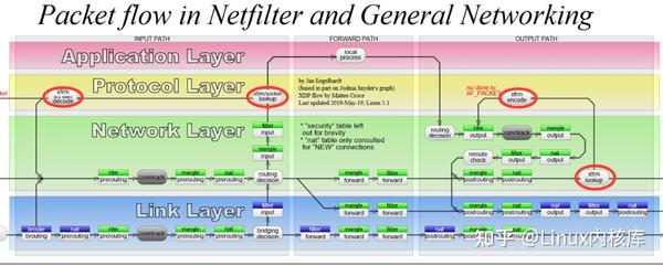 IPsec 原理和应用简介（一篇搞定~） - 知乎