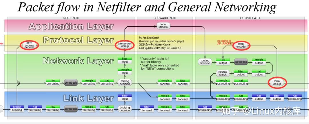 IPsec 原理和应用简介（一篇搞定~） - 知乎