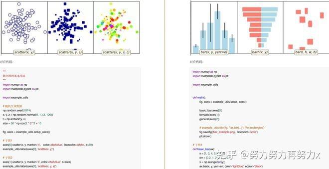 247个python练习案例附源码百看不如一练 知乎 8295