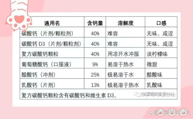 婴幼儿维生素D每日摄入量 - 知乎