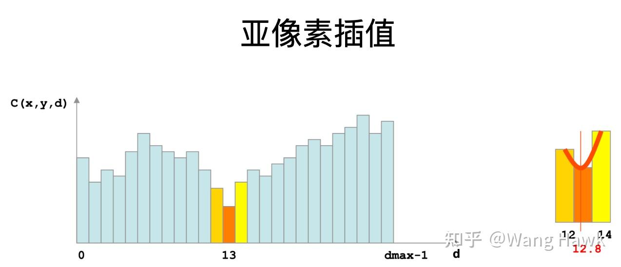 78. 三维重建13-立体匹配9，经典算法PatchMatchStereo - 知乎