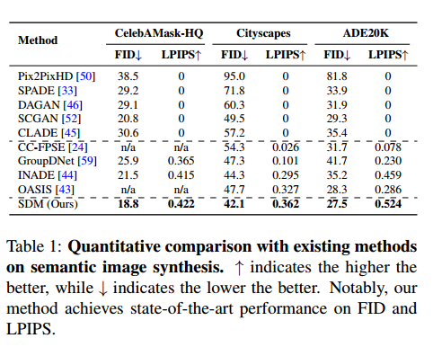 017_SSS_Semantic Image Synthesis via Diffusion Models - 知乎