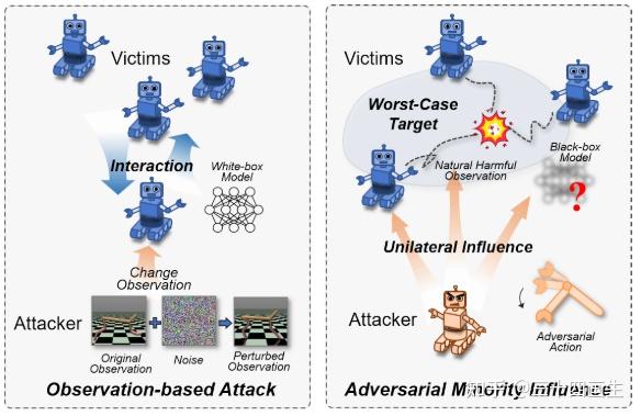 论文阅读-Attacking Cooperative Multi-Agent Reinforcement Learning by ...