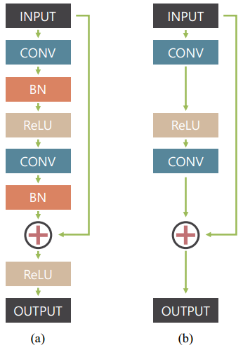 论文笔记：《Deep Multi-scale Convolutional Neural Network for Dynamic Scene ...