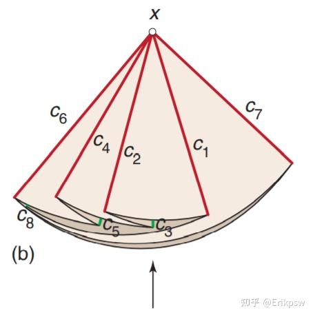 3.前川定理(The Maekawa-Justin Theorem) - 知乎