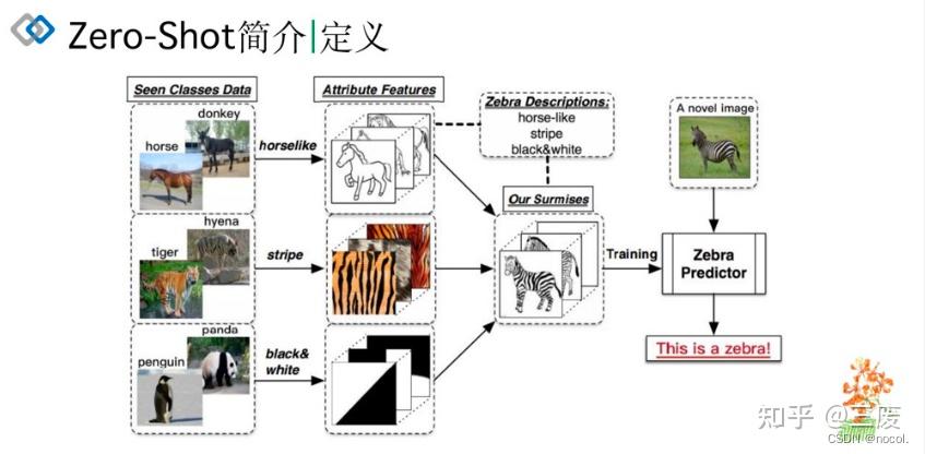 Clip 模型详解 - 知乎