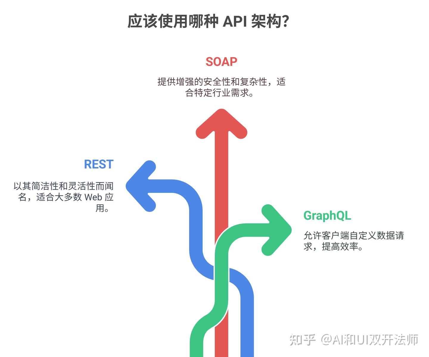 如何通俗解释 API 是什么？有哪些实际案例？ - 知乎