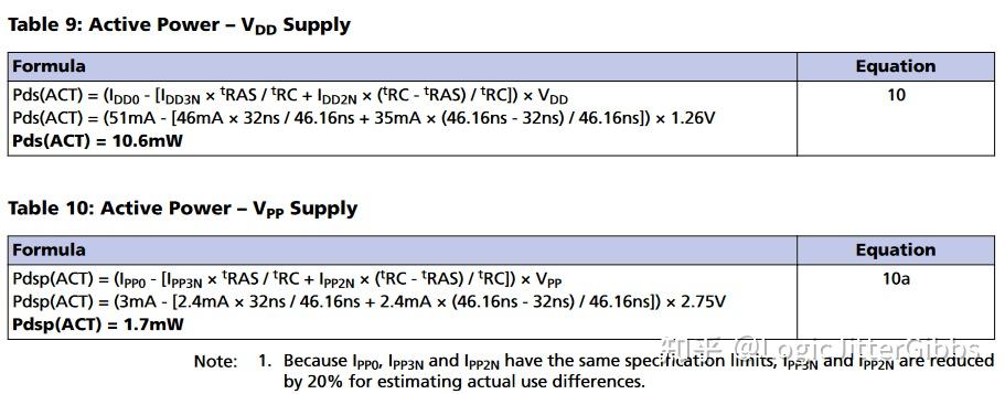 DDR 学习时间 (Part A - 2)：学习 Micron DDR4 TN-40-07： DDR4 功耗估算 (1) - 知乎
