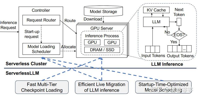 Agent Infra 正在重塑 AI Infra：从 Serving、State 到 Scheduling 的一次系统性改写（汇总并解析最新 ...