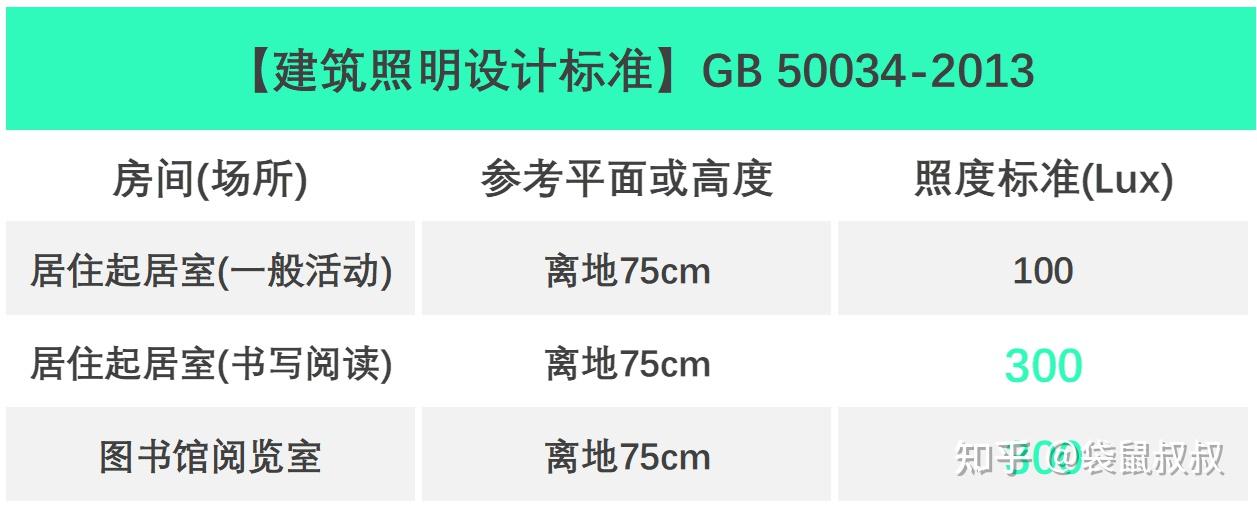 为小朋友打开心灵之窗——魅族lipro全光谱吸顶灯测评 - 知乎