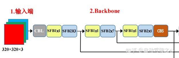 YOLOv5-lite详解 - 知乎