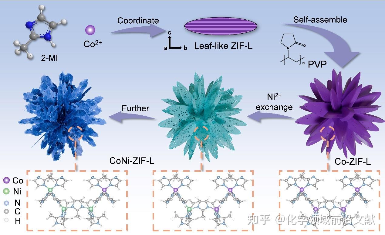扬州大学庞欢Angew. Chem.：离子交换介导的三维交联ZIF-L超结构用于柔性电化学储能 - 知乎