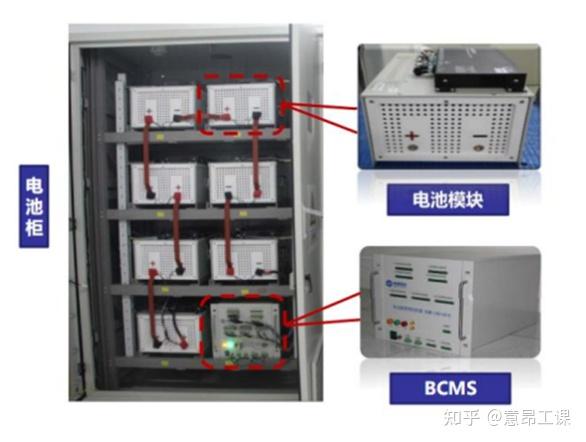一文读懂储能BMS、EMS、PCS相互之间的关联 - 知乎