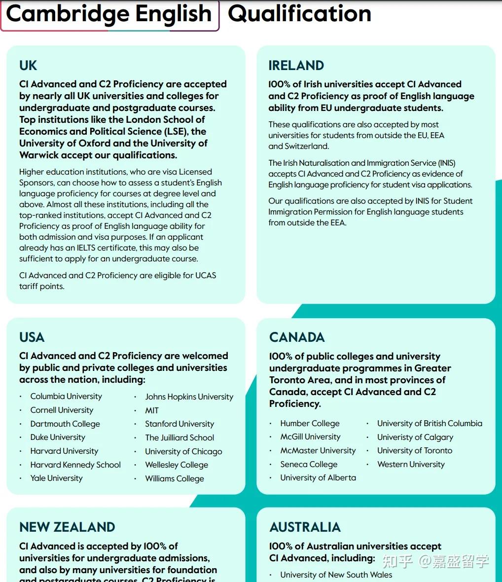 雅思平替CAE！？什么是CAE？一文带你搞懂剑桥CAE考试 - 知乎