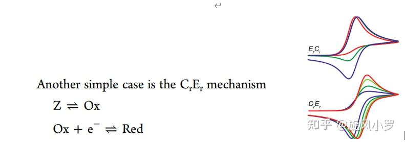 Chapter6：电势扫描方法（LSV、CV） - 知乎
