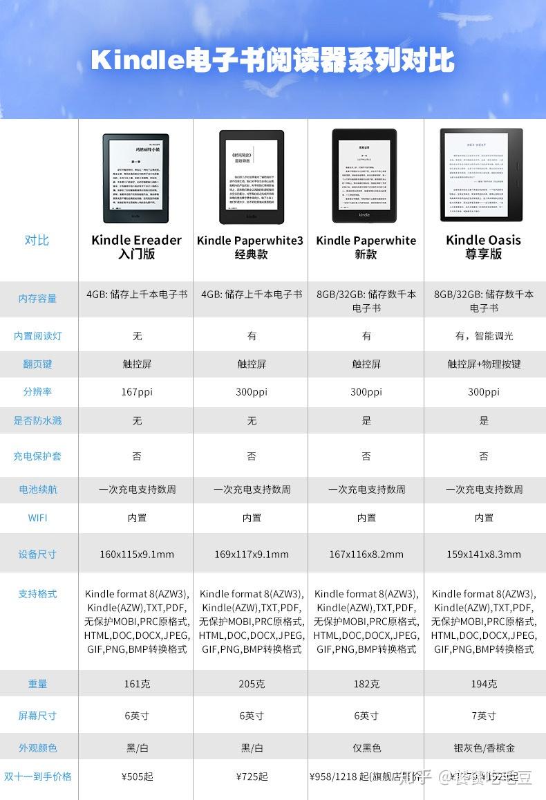 Kindle pw3和pw4（已出）实机对比 - 知乎