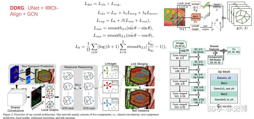 推荐个离线OCR工具bibiocr（上） - 知乎
