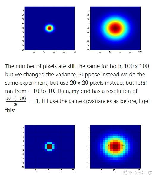 高质量泛光Bloom改进以及高斯核采样的优化 - 知乎