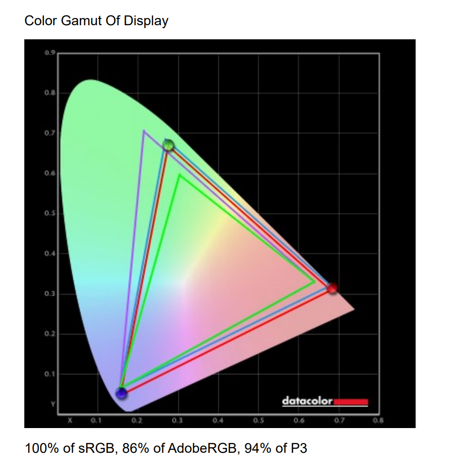 27英寸4K显示器推荐之：联想来酷Lecoo 27英寸显示器H2720PL：高色域+可旋转，一款非常适合用来作副屏的高清显示器~ - 知乎