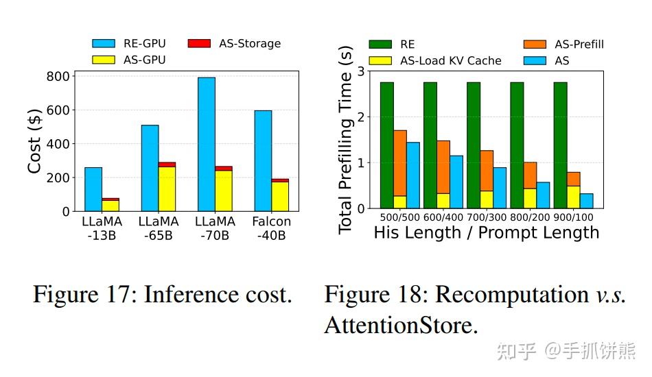 CachedAttention(原AttentionStore) - 知乎