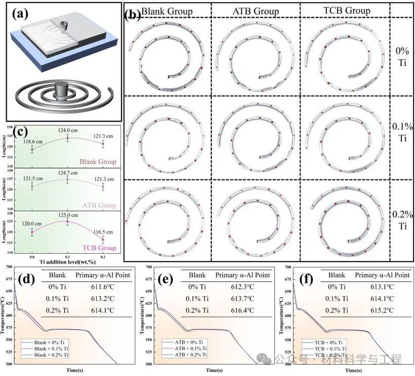 山东大学&西安交大《JMST》：Ti在亚共晶Al-Si系合金中的两面性及优化策略！ - 知乎