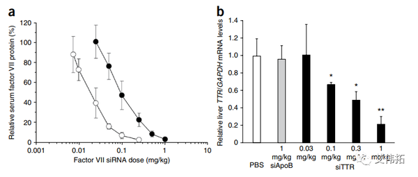 DLin-DMA的衍生发展史 - 知乎