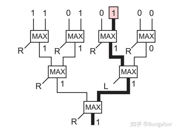 一种脑洞大开的Round Robin Arbiter - 知乎