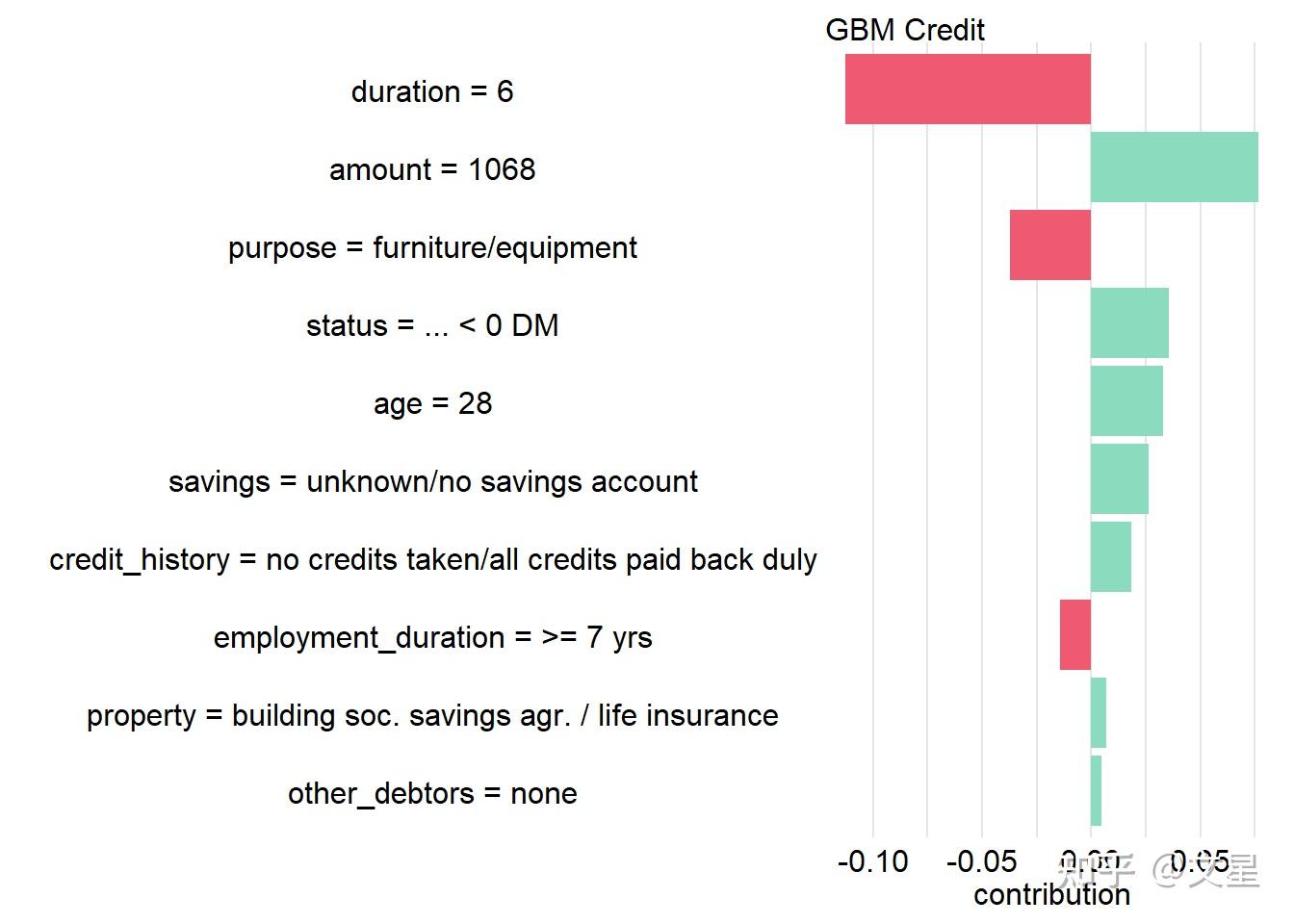 mlr3基础知识–模型解释（DALEX包） - 知乎