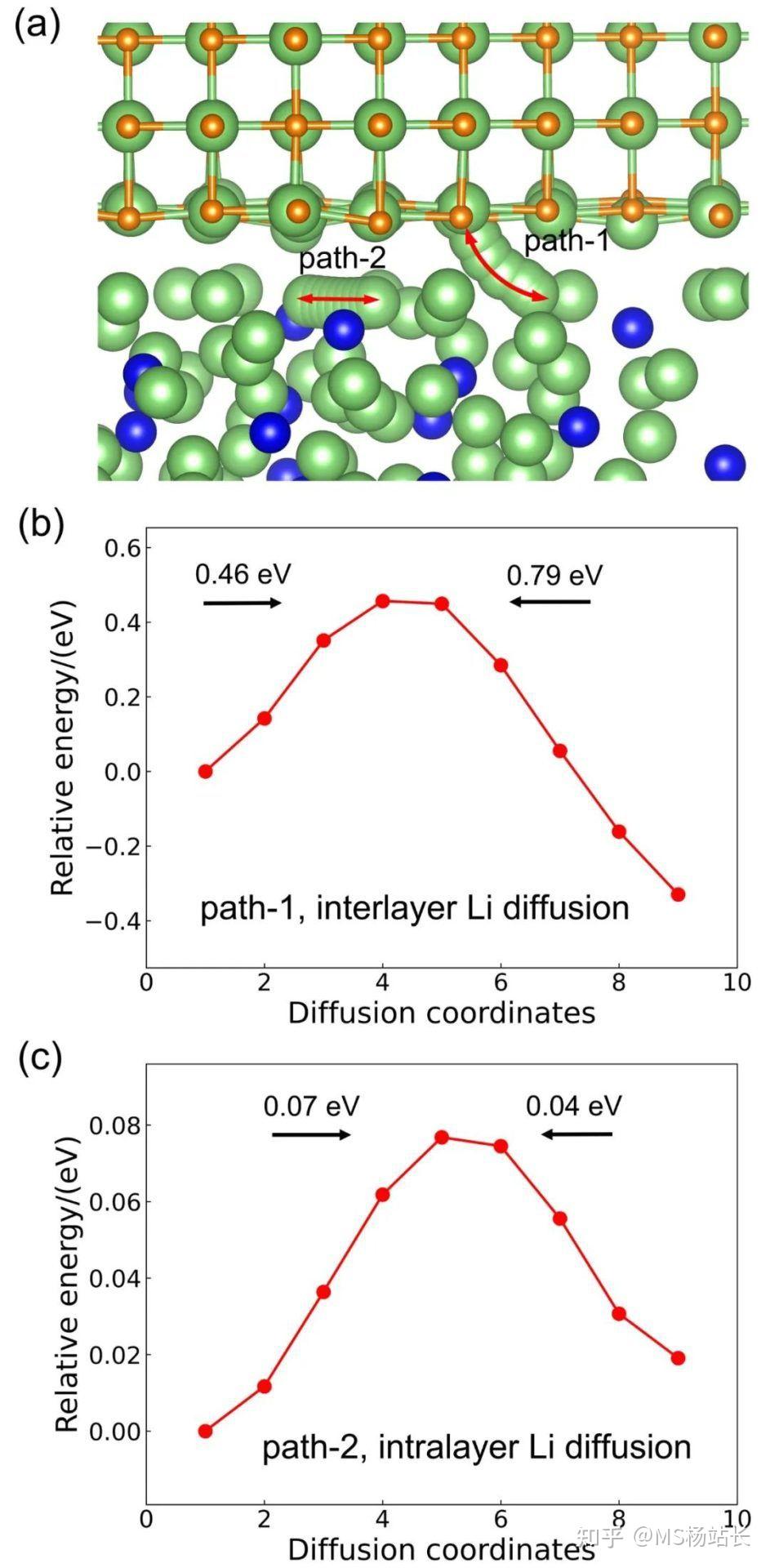 APCS:筛选固体电解质界面层锂合金相 - 知乎