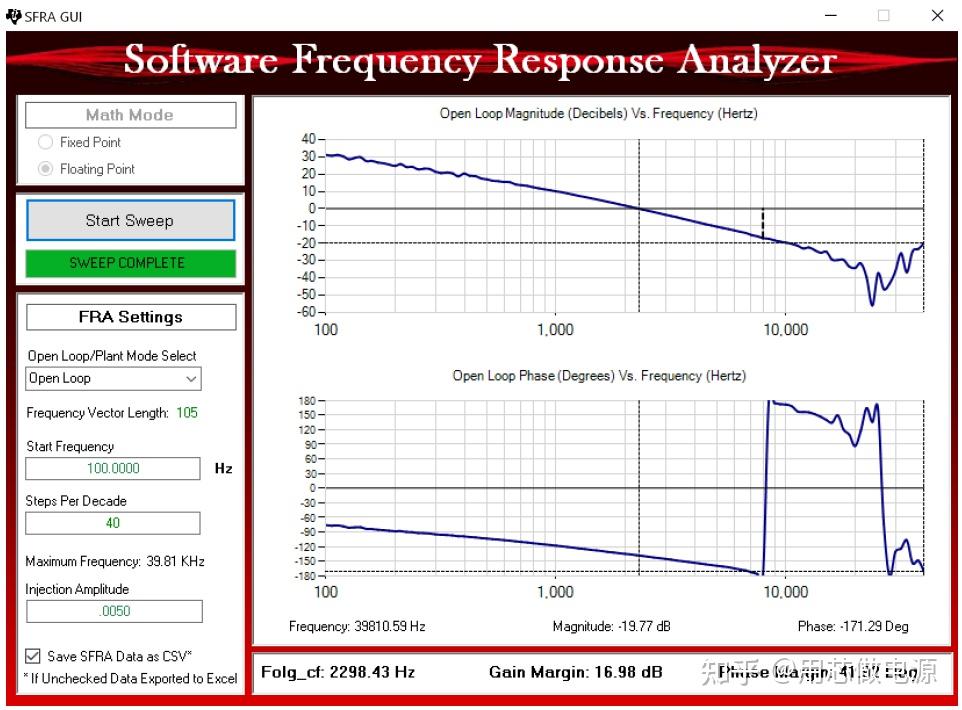 解锁C2000 DSP 数字控制的电流模式LLC - 知乎