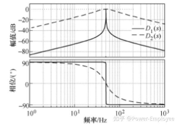 二阶广义积分器自适应滤波器 - 知乎