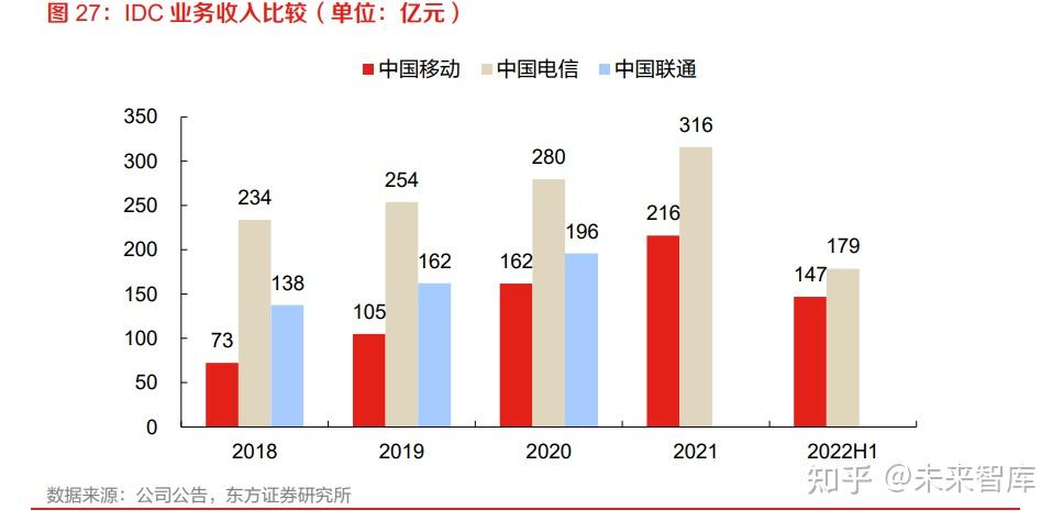 中国移动：公司CHBN业务融合发展，构建新型服务体系 - 知乎