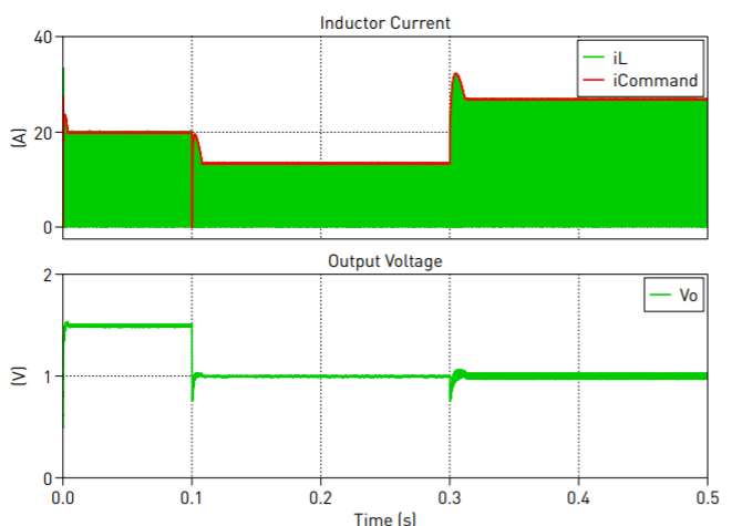 PLECS 应用示例(7): 边界传导模式下的Buck变换器（Buck Converter Operating in Boundary ...