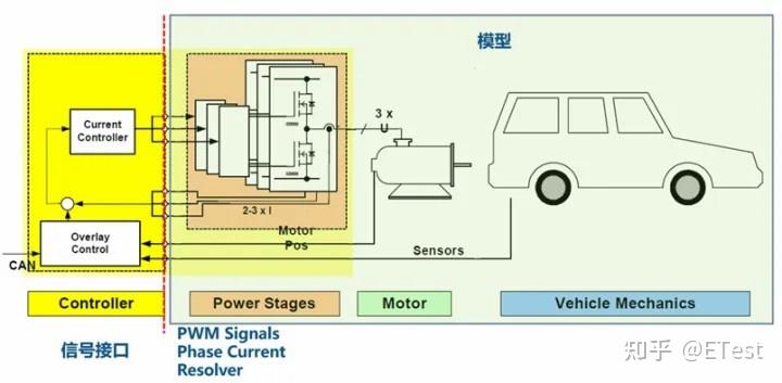【太实用了吧】非常全面的MCU HIL（电机控制器硬件在环测试）技术介绍 - 知乎
