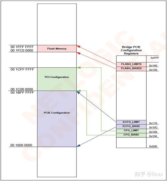 Linux - NUMA架构之内存和调度 - 知乎
