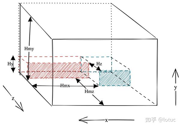 3D 装箱（eb-afit） - 知乎
