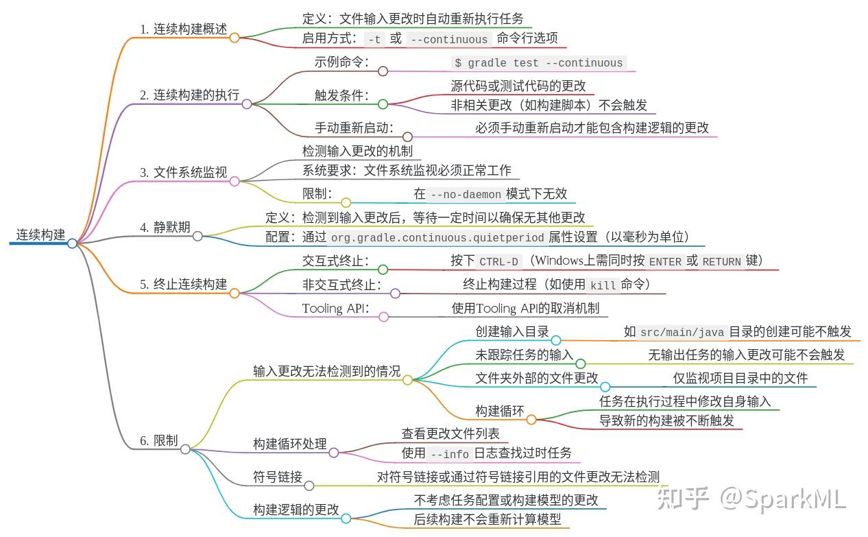 gradlew gradle常用命令选项词典用法示例详解（建议收藏） - 知乎