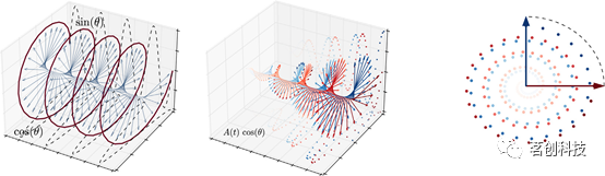 动态功能连接 - 知乎
