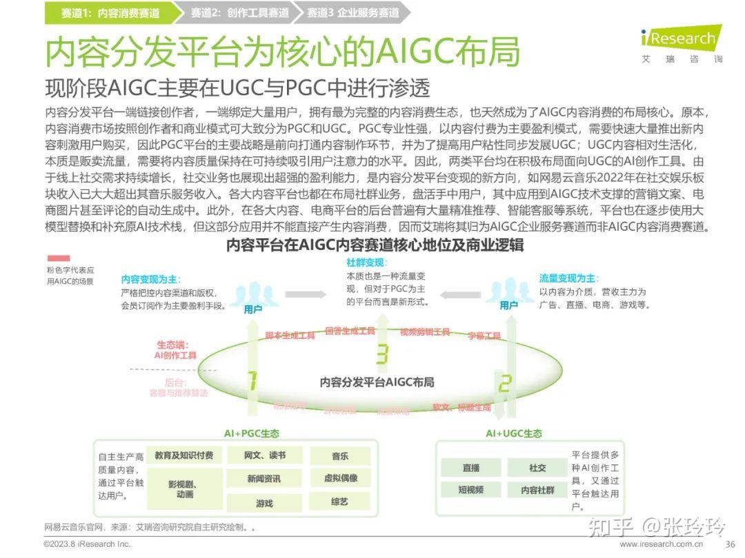 《AIGC系列报告——中国AIGC产业全景报告》:2023年中国AIGC产业规模约为143亿元，预计2030年达到万亿 - 知乎