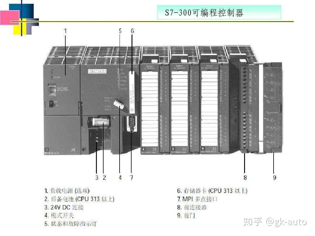 西门子PLC，STL语句指令大全，有语句注释，一般人都收藏 - 知乎