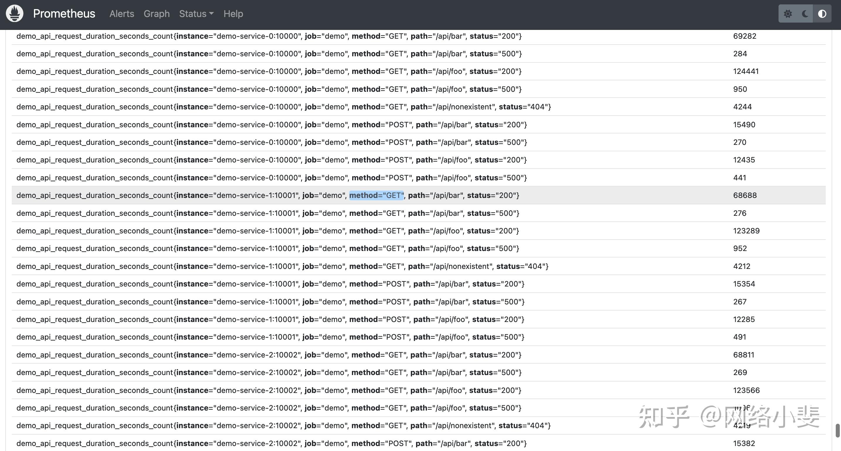 Prometheus 监控笔记（4）：PromQL查询利器 - 知乎