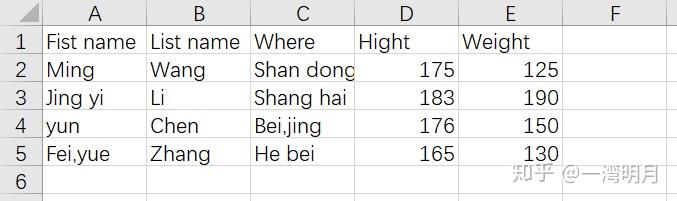 R语言数据的导入（一）：read.table() - 知乎