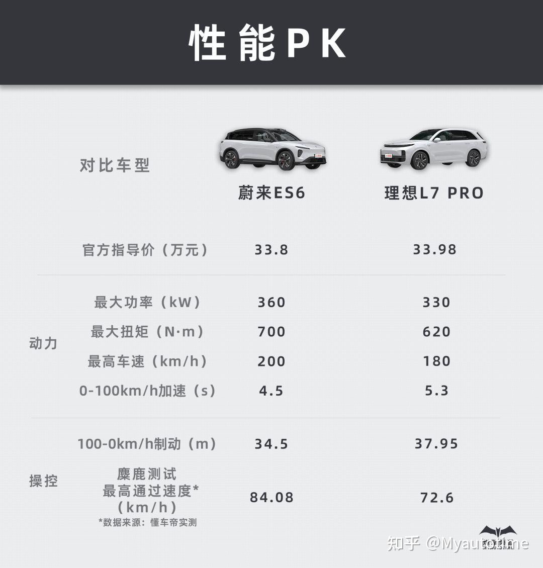 30万级家用SUV，全新蔚来ES6 和理想L7怎么选？ - 知乎