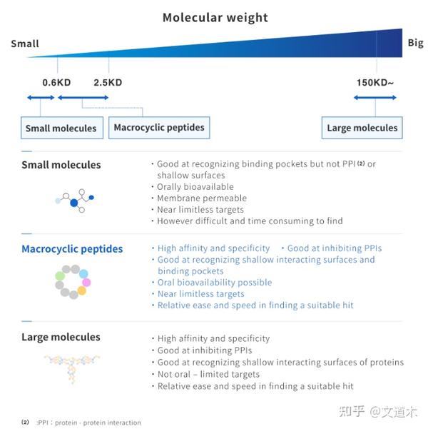 PeptiDream-mRNA展示（2） - 知乎