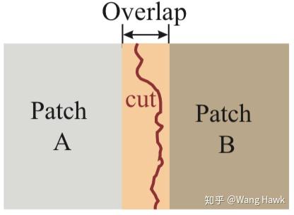 15. 如何通过缝隙拼接图像 - Graphcut Texture - 知乎